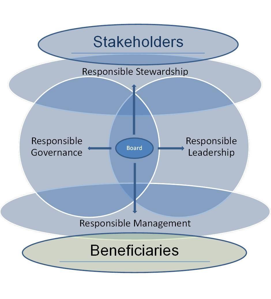 ourGOVERNANCE Australia - ourGovernance